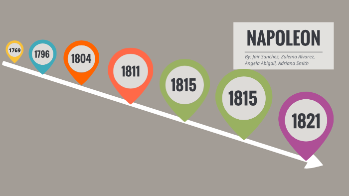 Napoleon Timeline by Zulema Alvarez Rodriguez on Prezi