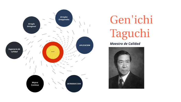 Gen'ichi Taguchi by Daniel Calderon on Prezi
