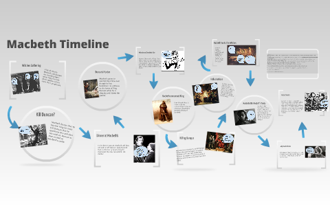 Macbeth Timeline by Haily Soldner on Prezi