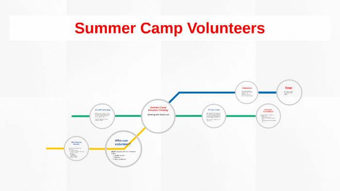 Summer Camp Directors Training by Milada Weaver on Prezi