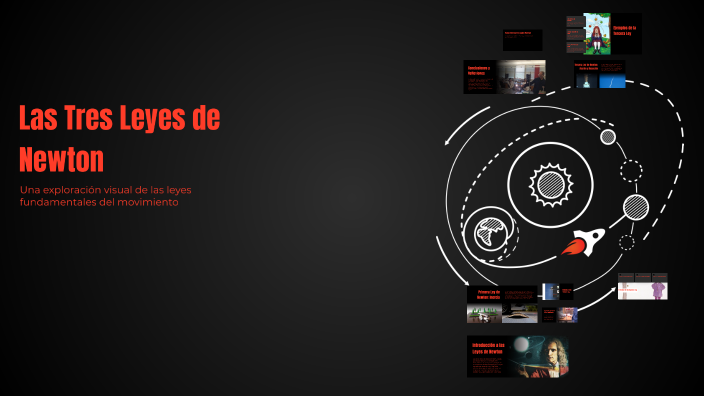 Las Tres Leyes de Newton by Fanny Guadalupe Estrada Armijos on Prezi