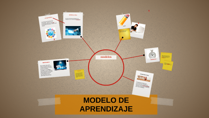 MODELO DE APRENDIZAJE by Giovana Paola on Prezi