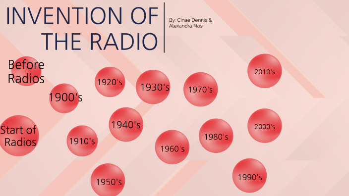 Radio Timeline by Cinae Dennis on Prezi