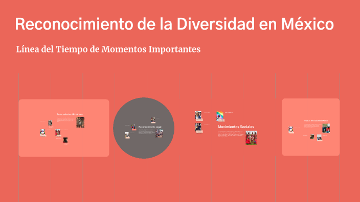 Historia de la Diversidad en México by yenis calderón on Prezi