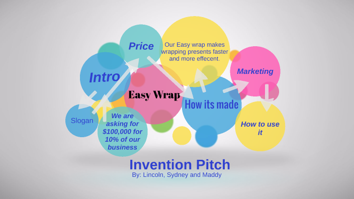 Invention pitch by Sydney English on Prezi