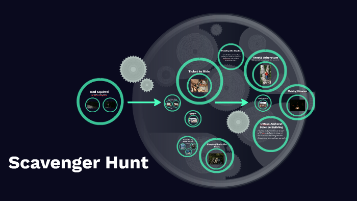 Bio Scavenger Hunt by Riley Timmerman on Prezi