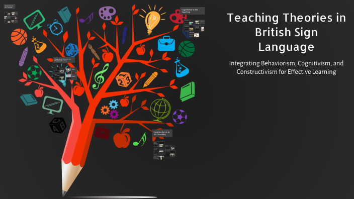 Teaching Theories in British Sign Language by Amy Tuson on Prezi