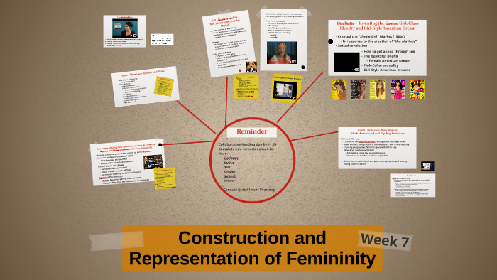Construction and Representation of Femininity by Marisa Garcia on Prezi