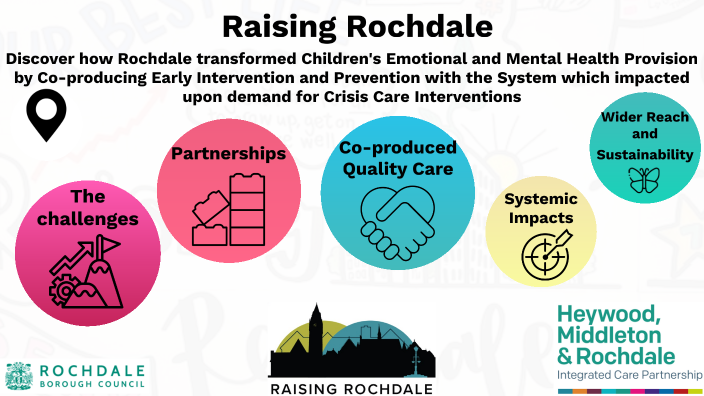 MJ Presentation - Raising Rochdale by Natasha Joseph on Prezi
