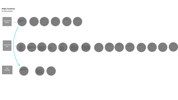 Holes Timeline by Christina Matchett on Prezi