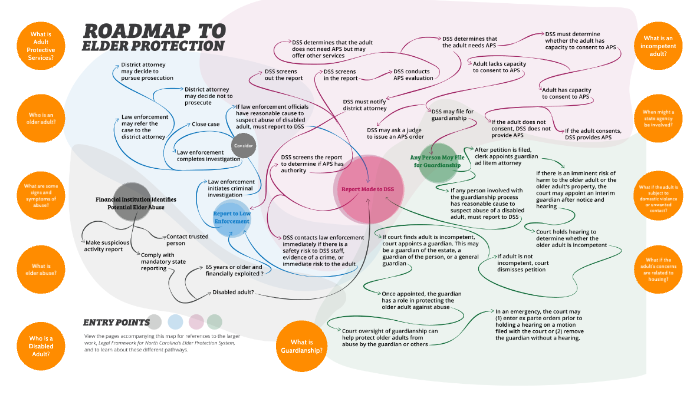 Roadmap to Elder Protection by SOG SOG on Prezi