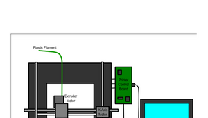 3d printer diagram by Charles Trunik on Prezi Design
