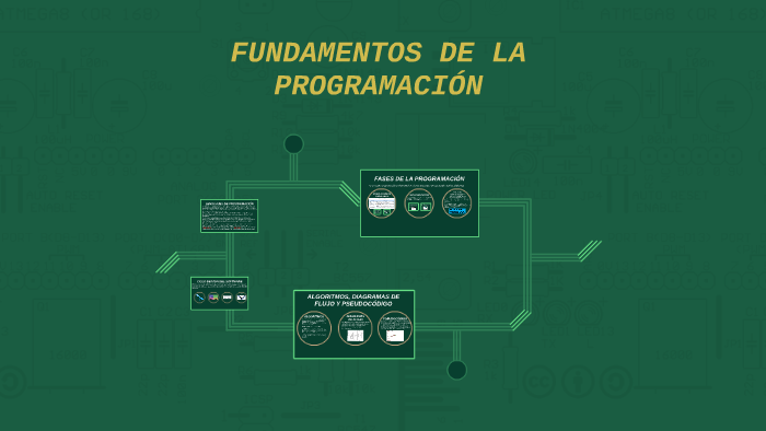 FUNDAMENTOS DE LA PROGRAMACIÓN by Pablo González Álvarez on Prezi