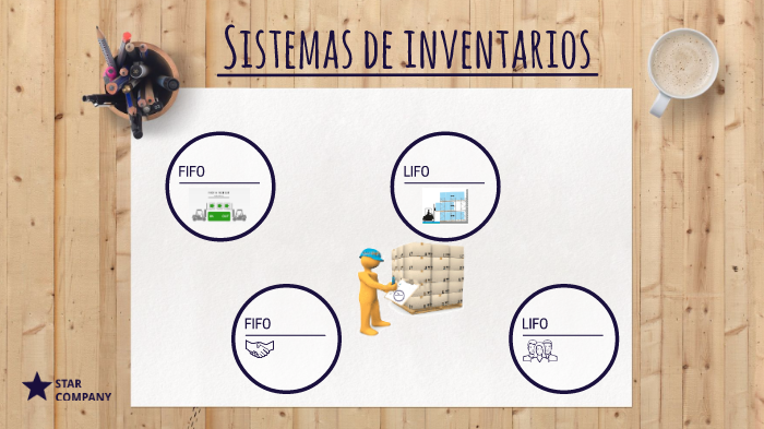 Sistemas de Inventarios: FIFO - LIFO by RICARDO RAMOS VELASQUEZ on Prezi