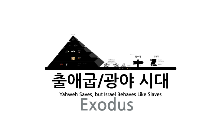 2021 Week 4. Exodus by Hanna Shim on Prezi
