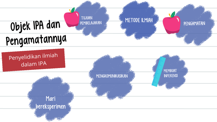 OBJEK IPA DAN PENGAMATANNYA by seri yanti on Prezi