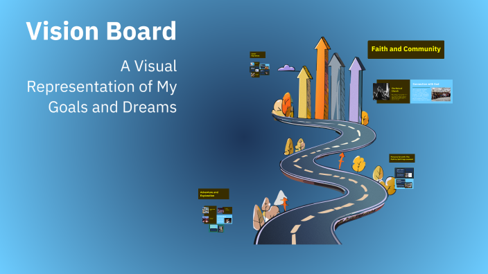 Vision Board by arlette Herrera Lazalde on Prezi