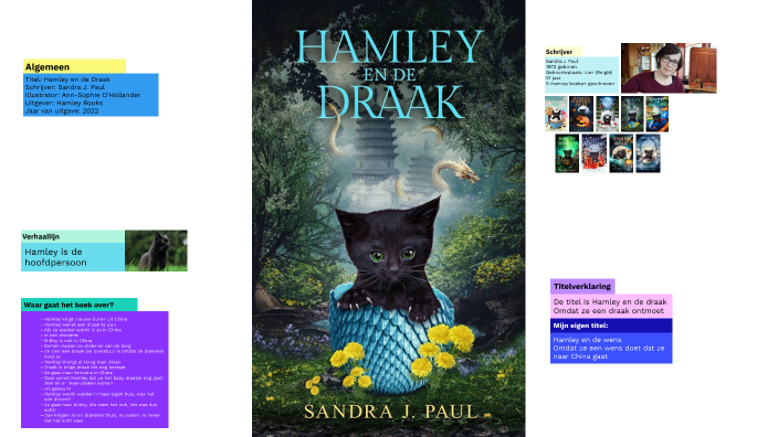 Mindmap Mila 2 by Jasper Runneboom on Prezi