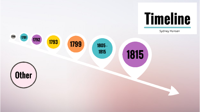 Timeline - Sydney Hansen by syd hansen on Prezi