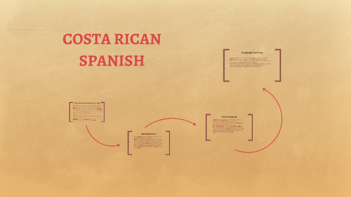 COSTA RICAN SPANISH by on Prezi