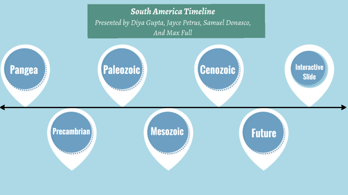South America Timeline by Diya Gupta on Prezi