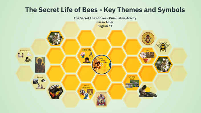 The Secret Life of Bees - Key Themes and Symbols by Baraa Saed Amer on ...
