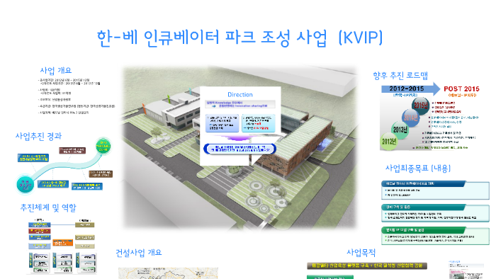 Korea-Vietnam Incubator Park (KVIP) by Taejin Hwang on Prezi