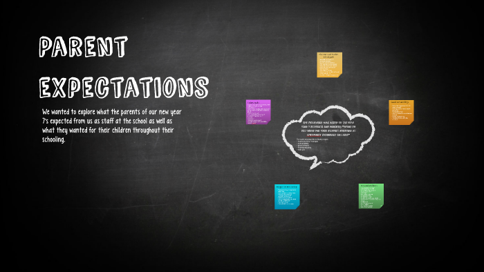 Parent feedback by jodie clancy on Prezi