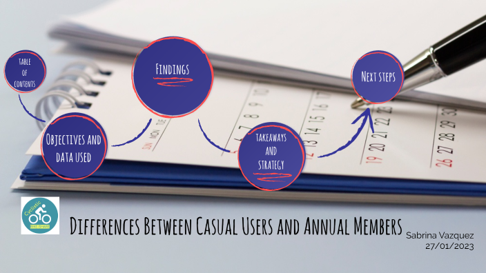 Differences Between Casual Users and Annual Members by Sabrina Vazquez ...