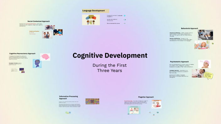 Cognitive & Psychosocial Development of the First 3 Yrs by Jean ...