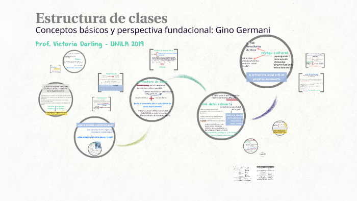 La estructura social. GERMANI by Victoria Darling on Prezi