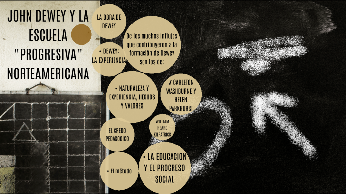JOHN DEWEY Y LA ESCUELA "PROGRESIVA" NORTEAMERICANA by YUNUEN HERRERA ...
