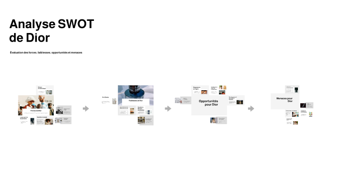 Analyse SWOT de Dior by m j on Prezi