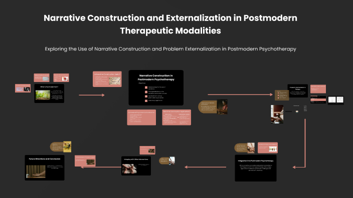 Narrative Construction and Externalization in Postmodern Therapeutic ...