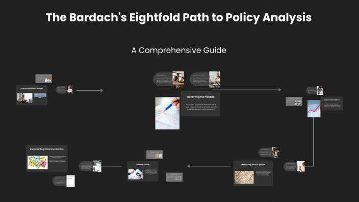 The Bardach's Eightfold Path to Policy Analysis by KAZOOIE Kk on Prezi