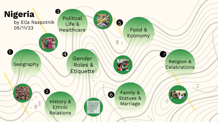 Nigeria Presentation by Ella NMY2024 on Prezi