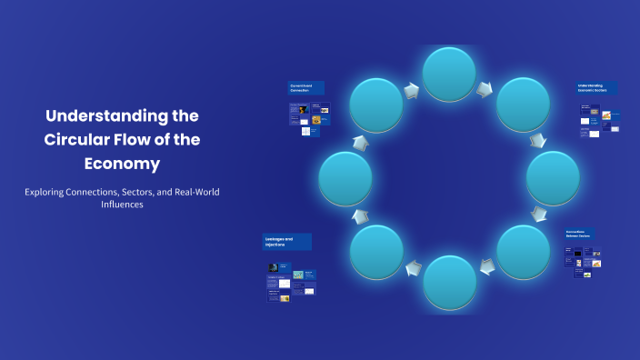 Understanding the Circular Flow of the Economy by Izzy James on Prezi