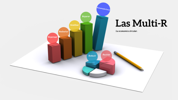 Las 7R by L GL on Prezi