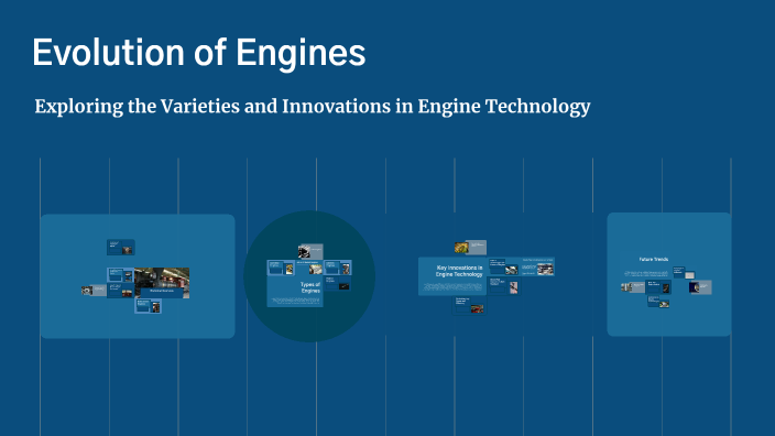 Evolution of Engines by 078 CHARAN REDDY on Prezi