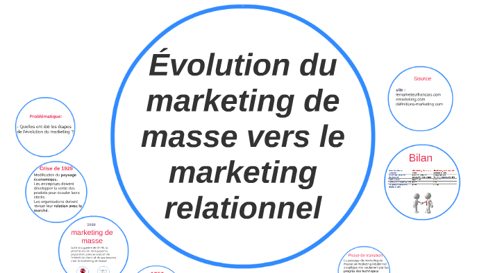 Evolution du marketing de masse vers le marketing relationne by ...