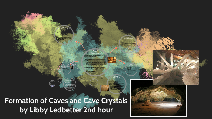 Formation of caves and cave crystals by libby ledbetter on Prezi