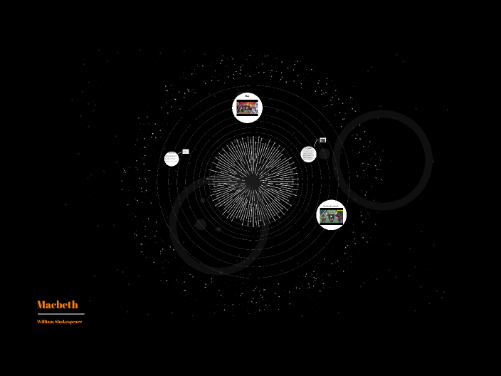 2022 Macbeth by Cleo Lynch on Prezi