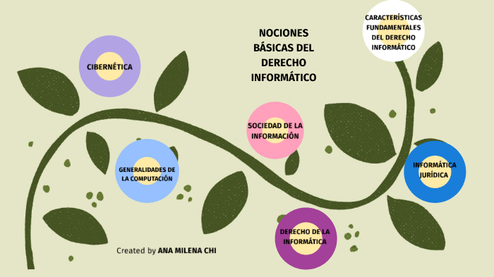 ana chi by Ana Milena Chi on Prezi