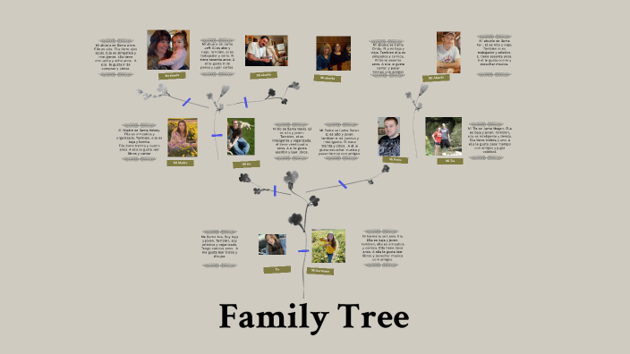 Family tree by Ava Overton-Miller on Prezi