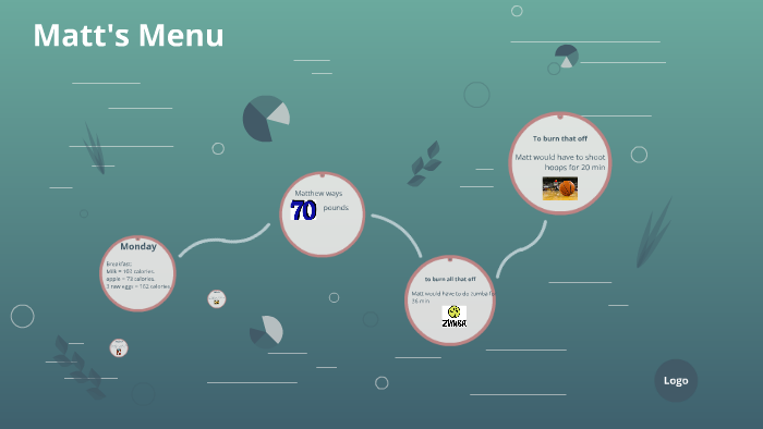 Matt's Menu by ian liles on Prezi