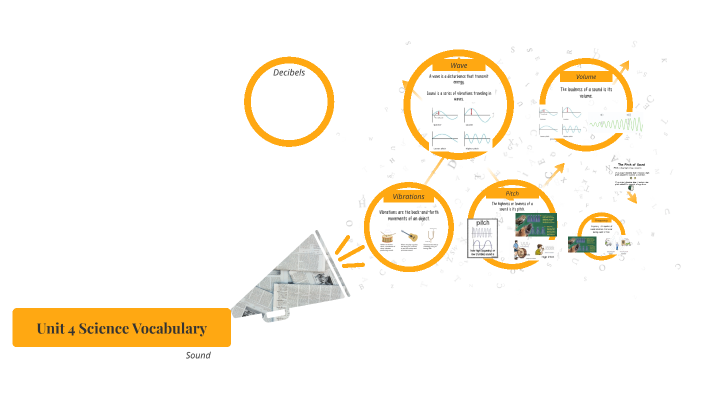 Unit 4 Science Vocabulary (Sound) by Jenna Vickers on Prezi