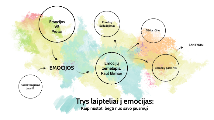 Trys laipteliai į emocijas by Ignas G. on Prezi