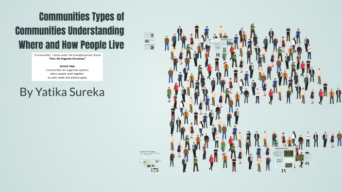 Types of Communities: Urban, Suburban, and Rural by Ambika Gupta on Prezi