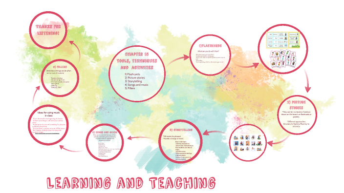 Learning Teaching by Jim Scrivener by Lucia Cervera on Prezi