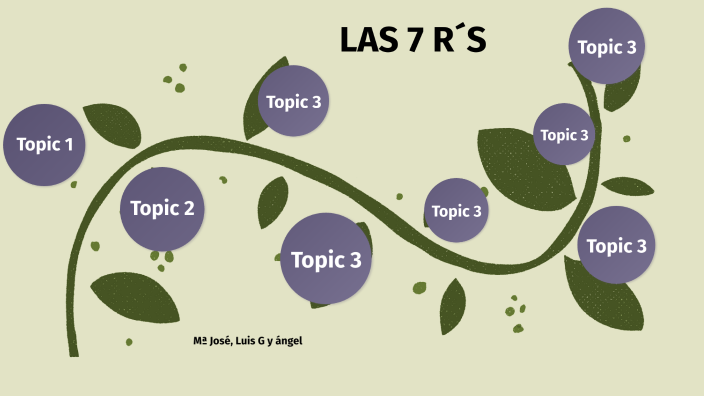 LAS 7 R´S by Mª José Marín Rendón on Prezi